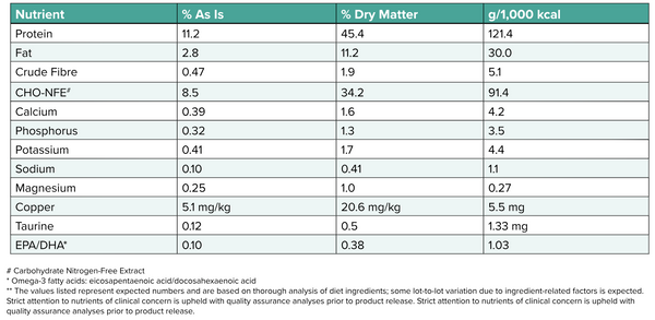 Growth/Sensitive-GI for Dogs and Puppies | Whole Food Diet for GI ...