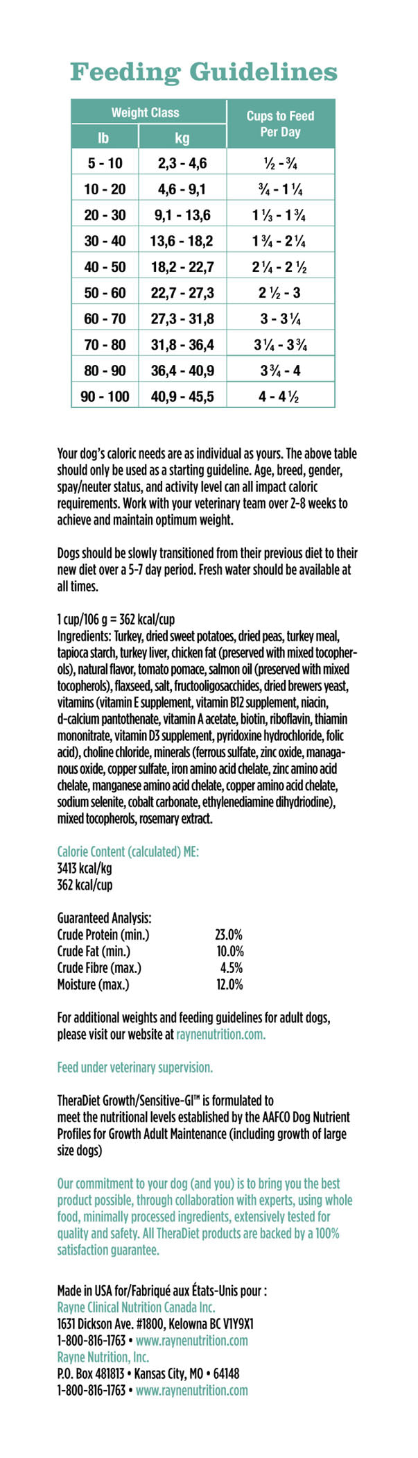 Growth/Sensitive-GI for Dogs and Puppies | Whole Food Diet for GI ...