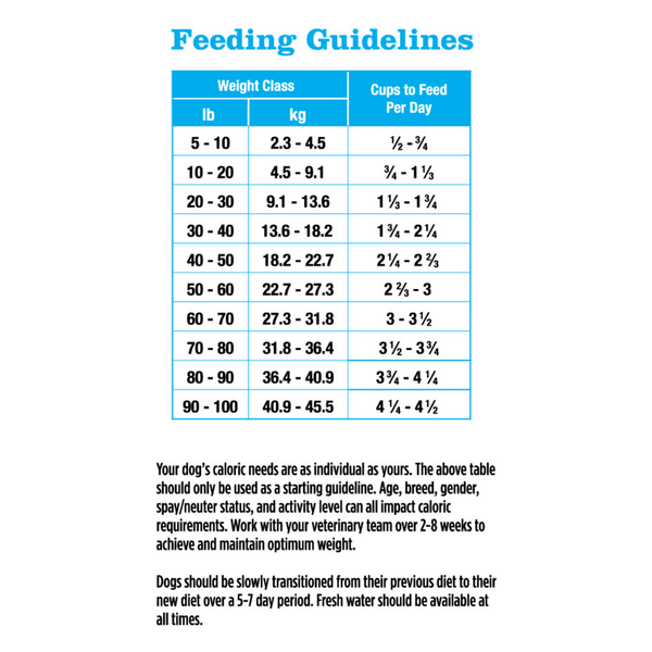 Rabbit-MAINT for Dogs | Whole Food Diet for Allergies - Rayne Canada