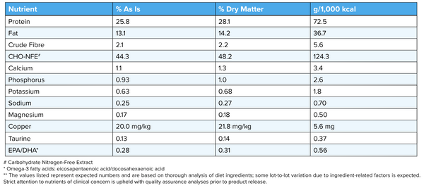 Rabbit-MAINT with Quinoa for Dogs | Whole Food Diet for Allergies ...